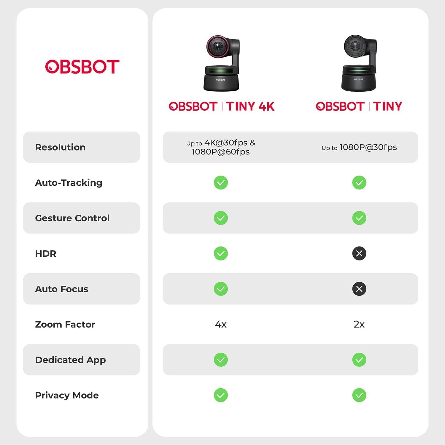 OBSBOT Tiny 4K AI-Powered Auto Tracking PTZ Webcam